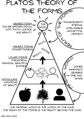 A Level Philosophy Plato Ocr Teaching Resources
