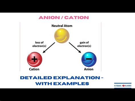 Cation Example