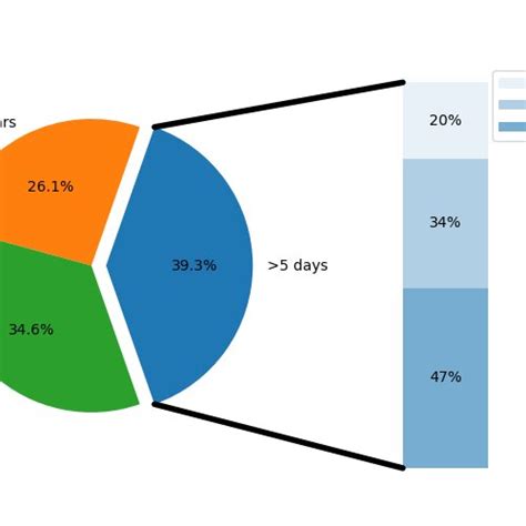the pie chart represents the fraction of marked duplicate pairs that