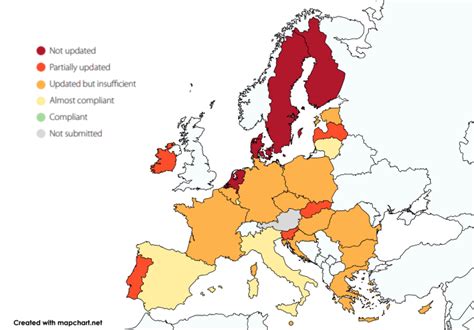Ensuring Robust Final Necp Updates Is Vital To Eed Implementation