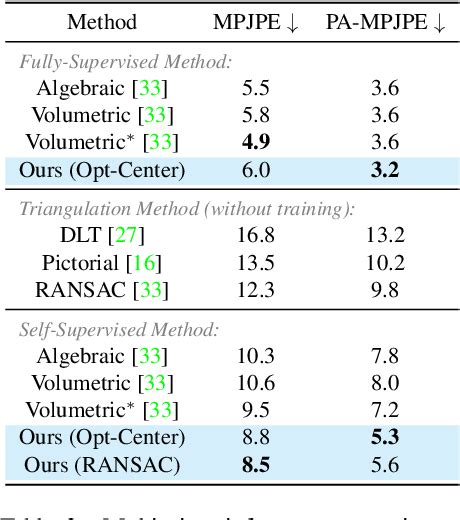 Hand Pose Estimation Via Multiview Collaborative Self Supervised Learning Paper And Code