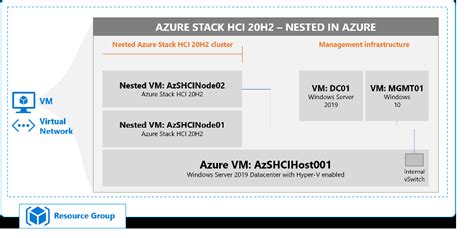 Azure Stack Hci