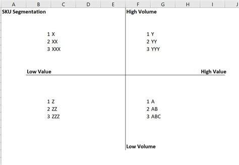 Abdul Kader Lssbb On Linkedin Sku Segmentation