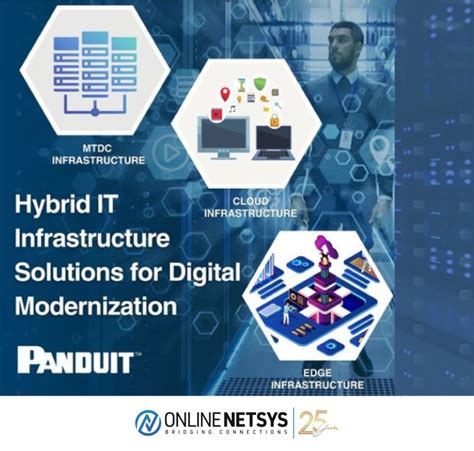 Online Netsys India Pvt Ltd On Linkedin Onlinenetsys Datacenter