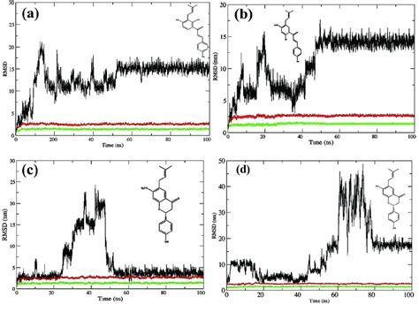 Root Mean Square Deviation Rmsd In Molecular Dynamics Md