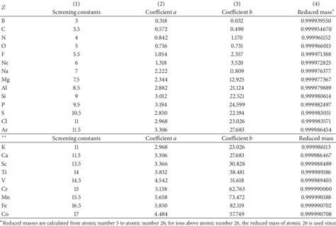 Coefficientsconstants For Calculating Ionization Energies Of