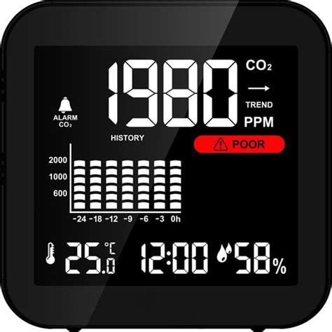 Co2 Meter Co2 Meter Binnen Luchtkwaliteitsmeter Koolstofdioxide