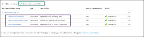 automating access to microsoft graph api using azure pipelines cpi