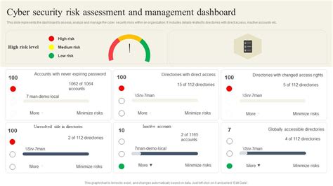Cyber Security Breache Response Strategy Cyber Security Risk Assessment And