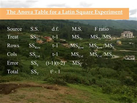 Latin Square Design Ppt