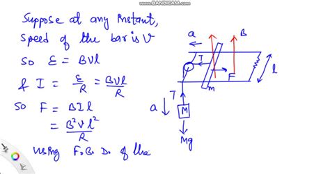 Solved Review The Bar Of Mass M In Figure P 3174 Is Pulled