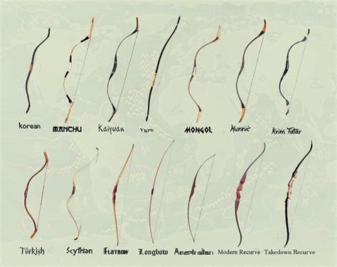Types Of Bows Traditional Recurve Compound Everything In Between