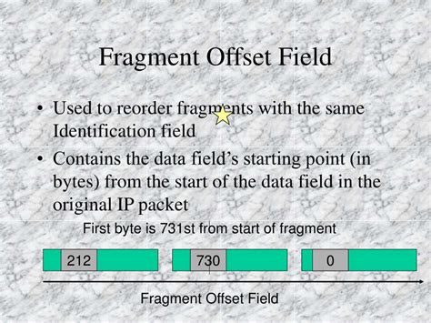 Ppt Ip Fragmentation Powerpoint Presentation Free Download Id 1385714