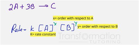 complete guide how to determine rate law and rate law constant using