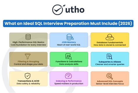 50 Sql Interview Questions And Answers 2026 Updated Guide