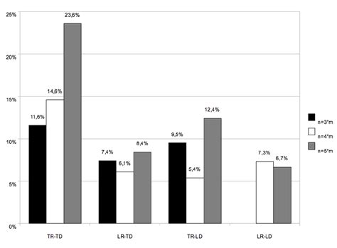 Simulated Annealing Improvement Over List Scheduling Algorithm