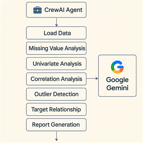 Building Gmail Ai Agent Using Langchain Agents Openai And Streamlit By