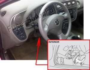 Fusibles Y Relés Para Acura Rsx 2002 2006 Diagramas De Caja De Fusibles