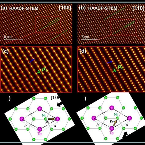 Stacking Arrangement Sequences Of Na Atoms Spotted Along The 100