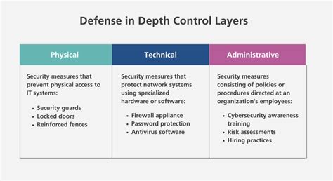 Venly On Linkedin Why Multi Layered Security Is Essential For Small