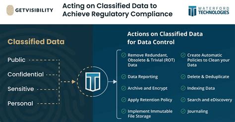 Fiona Mulvaney On Linkedin Datamanagement Dataclassification Gdpr
