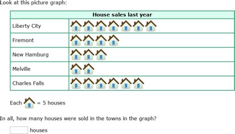 Ixl Interpret Scaled Picture Graphs 3rd Grade Math