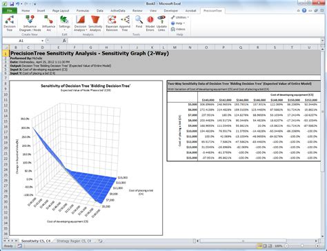Structural Analysis Excel Spreadsheet Within Precisiontree Decision Making With Decision Trees