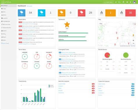 What Is The Difference Between Sit And Uat Test Cases