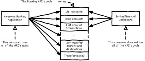 8 designing a secure api · the design of web apis