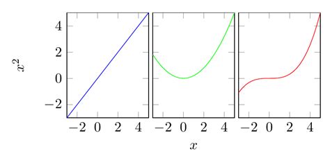 Tikz Pgf How To Align More Than One Datavisualization Within A Single