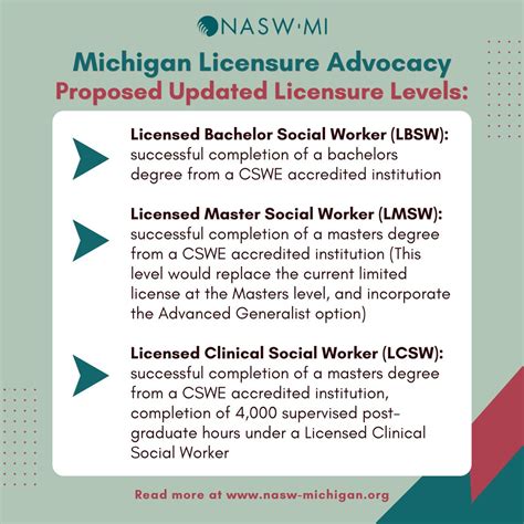 Practice Update Whats Next For Michigan Social Work Licensure