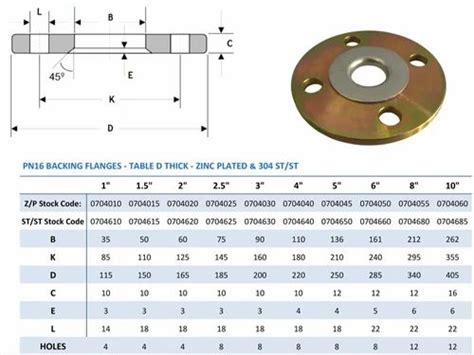 Flange At Best Price In Manesar By Hp Enterprises Id 2858507218788