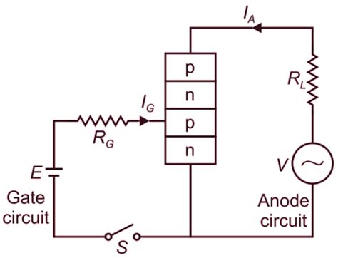 Scr As A Switch Electricalworkbook