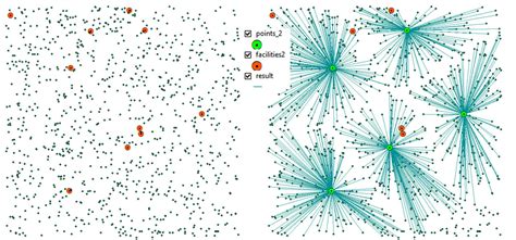 euclidean allocation analysis ii