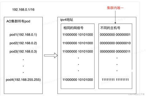 基于雪花算法解决Mybatis Plus id主键生成的问题 阿里云开发者社区