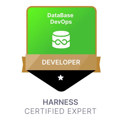 Harness Product Certifications