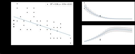 Cultivation Of Ulva Rigida Under Starvation Conditions In The Download Scientific Diagram