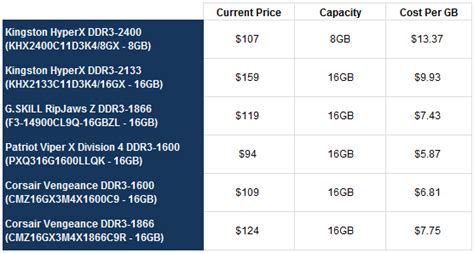 Quad Channel DDR Memory Round Up Page HotHardware