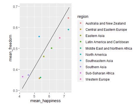 Exploratory Data Analysis Eda Using R Programming Exploratory Data Analysis Eda Of Two Data