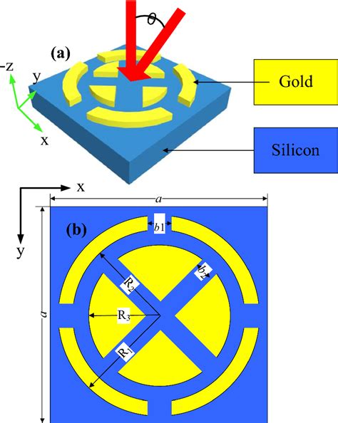 Schematic Diagram And Geometric Parameters Of The Structure Unit Cell