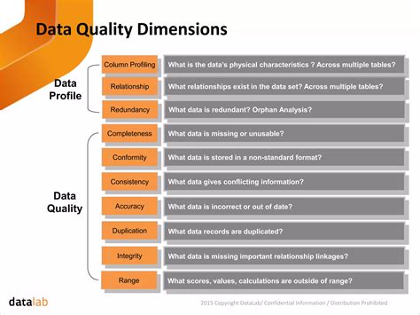 Datalab Dataquality Dimensions Pptx