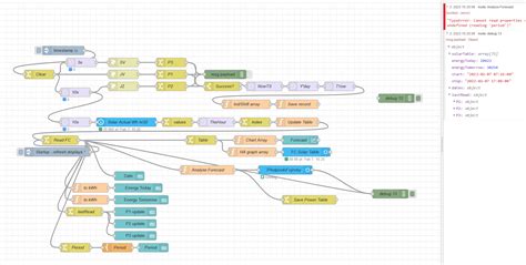 Access Data From Forecast Solar Configuration Home Assistant Community