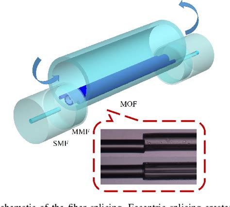 Figure 4 From Microstructured Optical Fiber Sensor With Three Core Mach