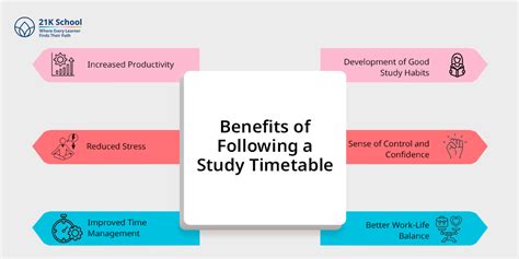 Study Time Table For Students Your Effective Study Schedule