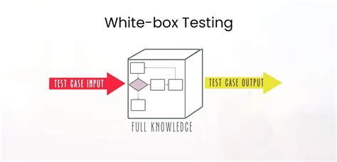 Implementing Best Practices For Effective Database Testing