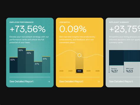Remotetech Dashboard Statistic Card By Burak Yıldırım For Hypeople On