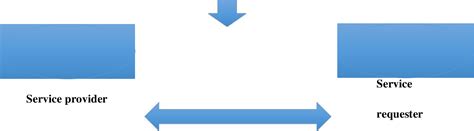 Figure 1 From A New Approach For Trust Calculation In Internet Of