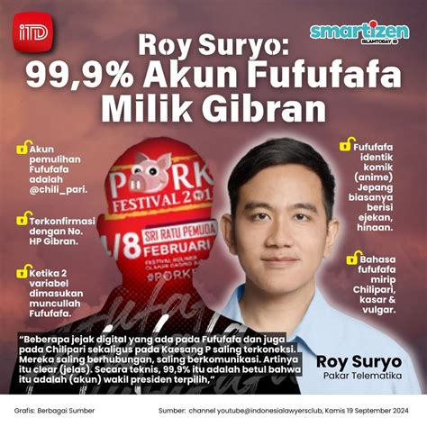 Sehebat Itukah Fufufafa Portal Islam