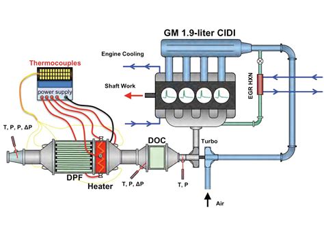 Simple Electric Generator Diagram