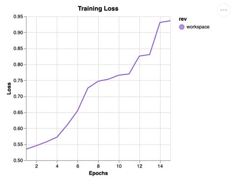 Logplot Data Version Control · Dvc
